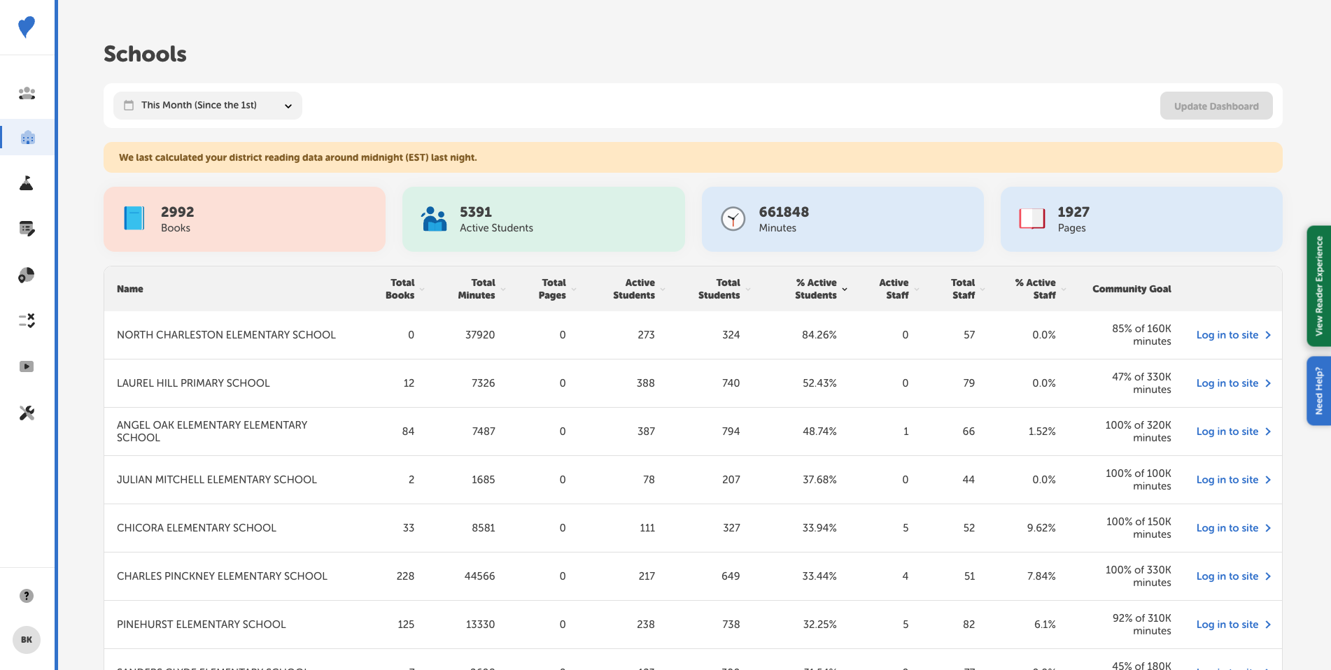How to quickly view school data insights on your district site ...